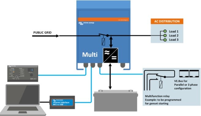 Victron MultiPlus Compact 12/1600/70-16 230V VE.Bus George Kniest