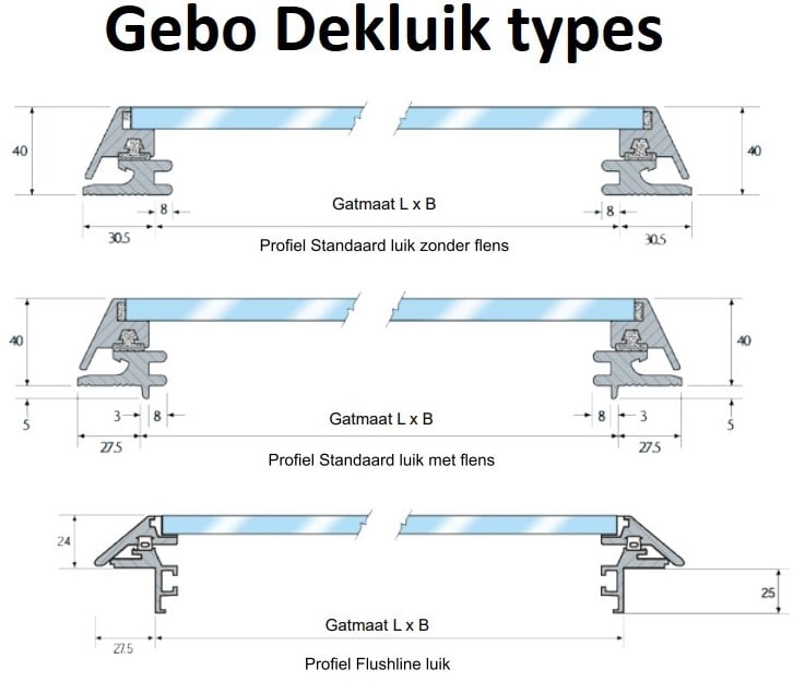 Gebo hor voor Standaard dekluik R=30 (zonder flens) - 410 x 410 mm ...