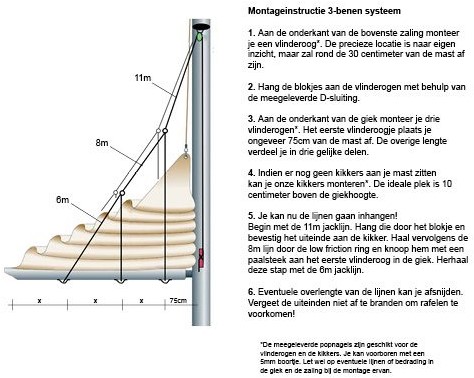 Lazy Jack systeem 3-benen systeem - Voor masten tot 12 meter hoog ...
