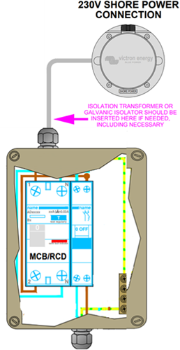 Basis Walstroompakket George Kniest
