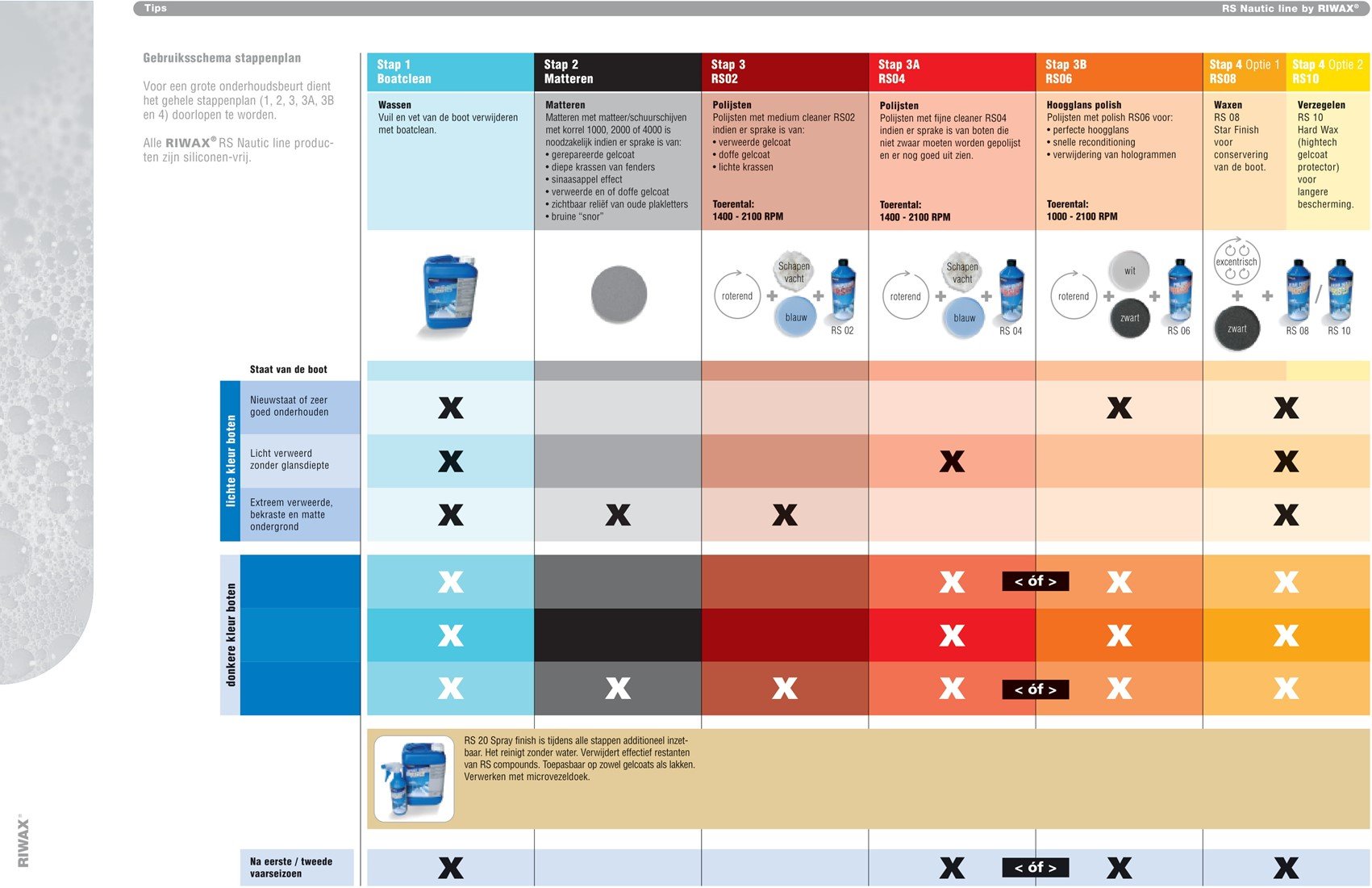 Riwax Star Finish RS08 - 1 liter - wasconservering - hoogglans - hand of machine George Kniest